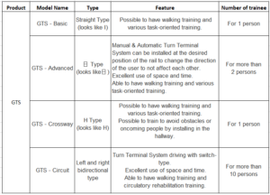 GTS (Gait Training System) - Cnergy One Stop Shop